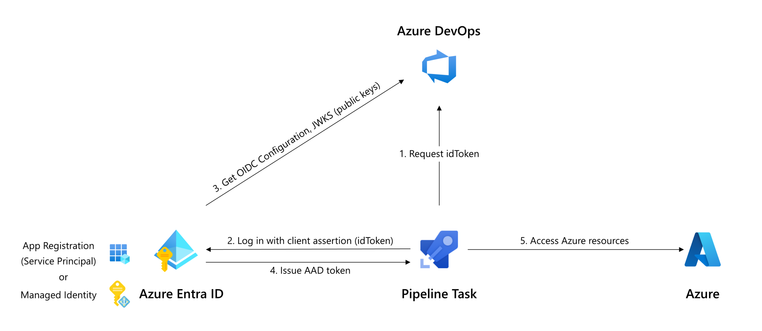 Deploying To Azure From Azure DevOps MaximusDevs Deploying To Azure From Azure DevOps MaximusDevs